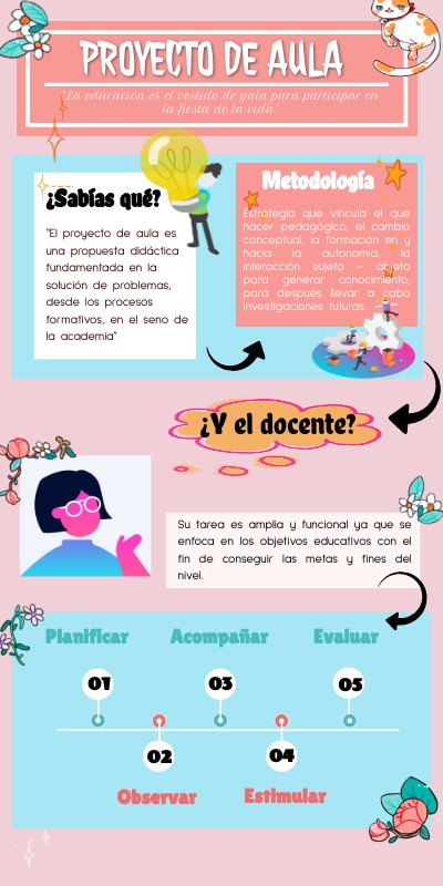 Proyecto de Aula | Genially