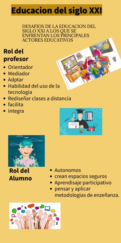 Educación del siglo XXI