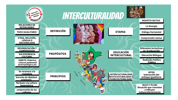 INTERCULTURALIDAD | Genially