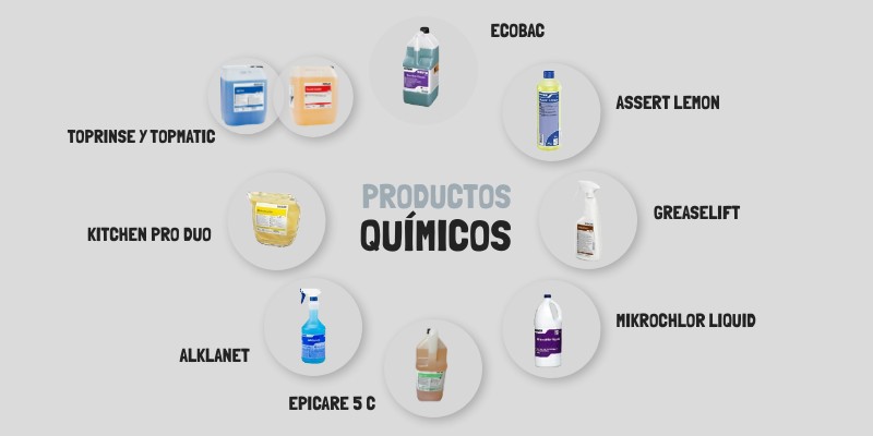 PRODUCTOS QUÍMICOS-ECOLAB | Genially
