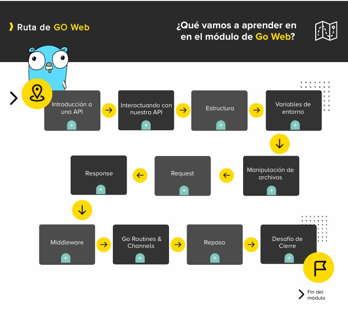 Re hecho - Ruta de GO Web | Genially