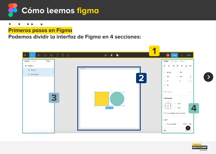 Cómo leemos figma II