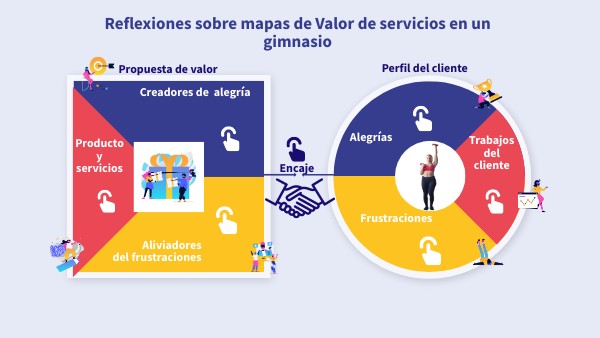 CANVAS PROPUESTA DE VALOR | Genially