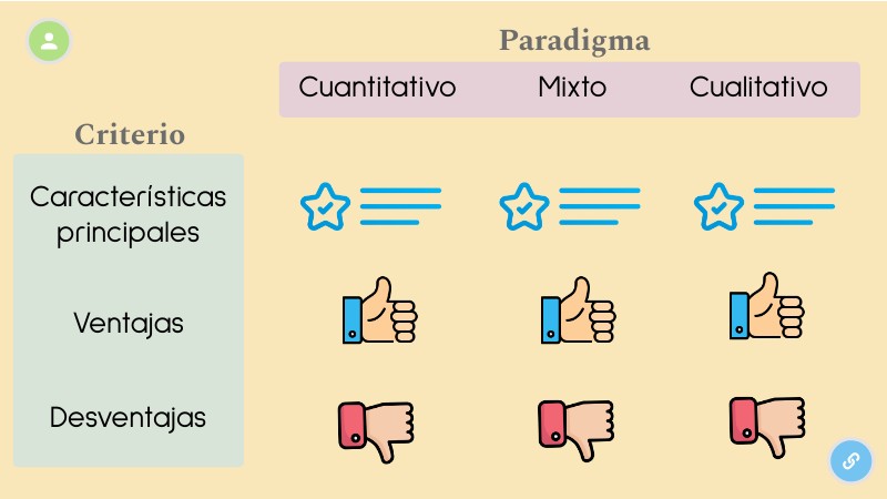 R1. Comparativa de paradigmas de investigación | Genially