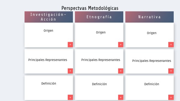 Comparative Table | Genially