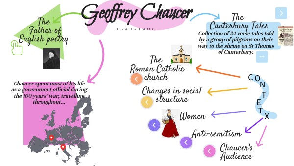 Geoffrey Chaucer: Graphic Organizer- Romina Arbiza