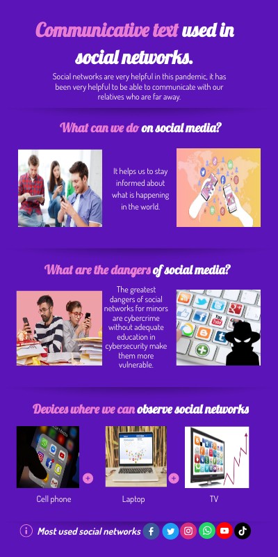 Communicative text used in social networks.