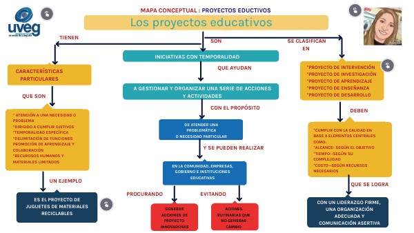 PROYECTOS EDUCATIVOS | Genially