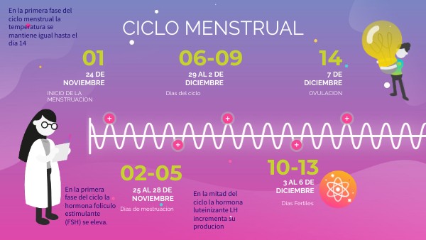 CICLO MENSTRUAL | Genially