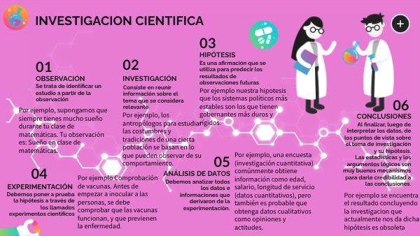 Investigación Científica | Genially