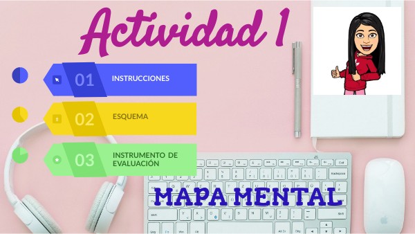 EVALUACIÓN FINAL TIC Ana Cecilia Ajcot Lux | Genially