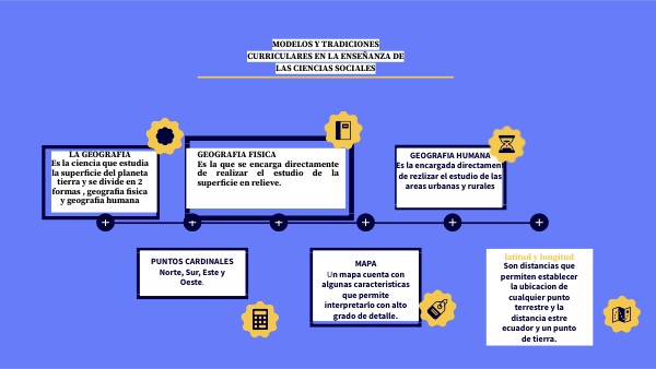 TIMELINE GENIAL | Genially