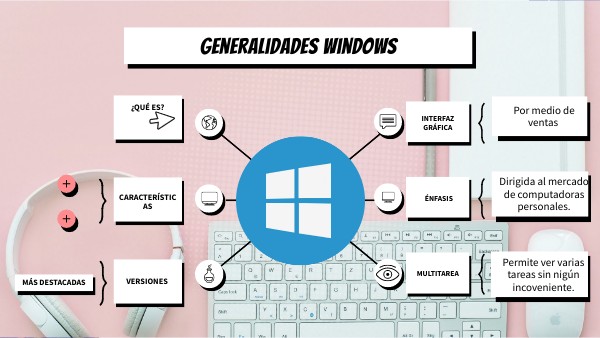 Windows | Genially