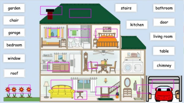 PARTS OF THE HOUSE | Genially