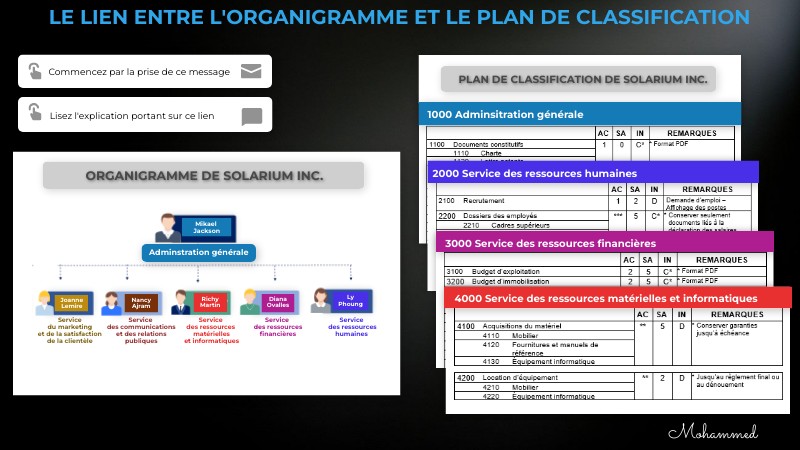 11 L'organigramme et le plan de classification : Le lien
