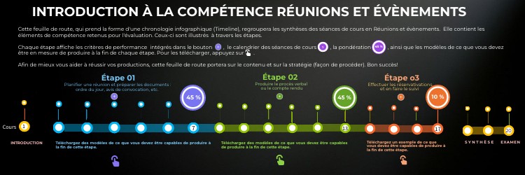 Cours 01