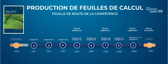 Feuille de route