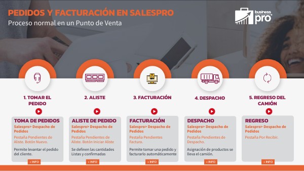 SalesPro - Pedidos - Facturación y Despacho - SalesPro | Genially