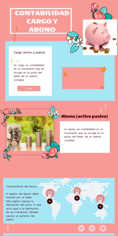 cargo y abono | Genially