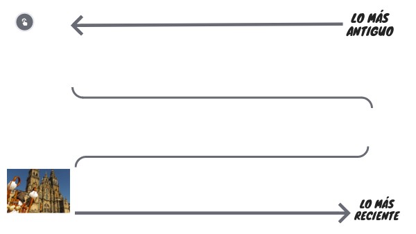 Timeline Historia de España