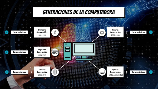 Generaciones de la Computadora