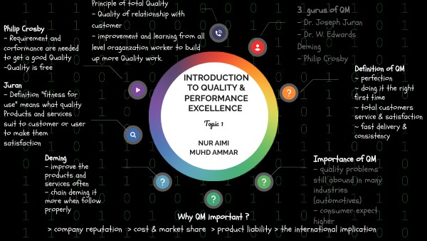 Mind Map Quality management