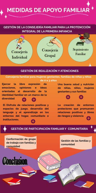 MEDIDAS DE APOYO FAMILIAR | Genially
