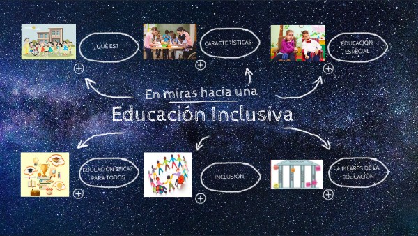 LISTA PIZARRA | Genially