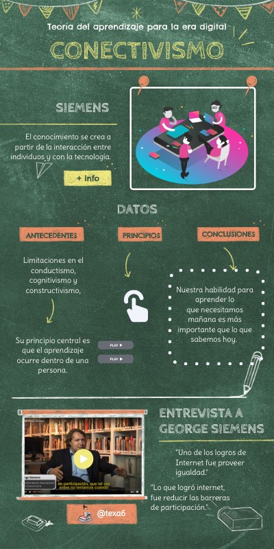 CONECTIVISMO (SIEMENS) | Genially