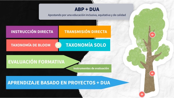 Dua_Intef_III | Genially