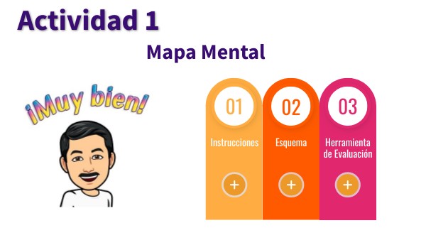 Evaluación Final Gabriel Anibal García Corado | Genially