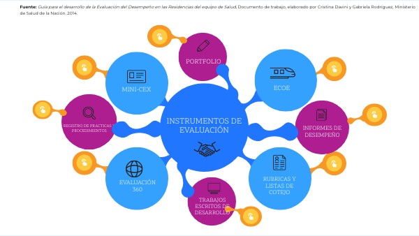 MAPA CONCEPTUAL | Genially