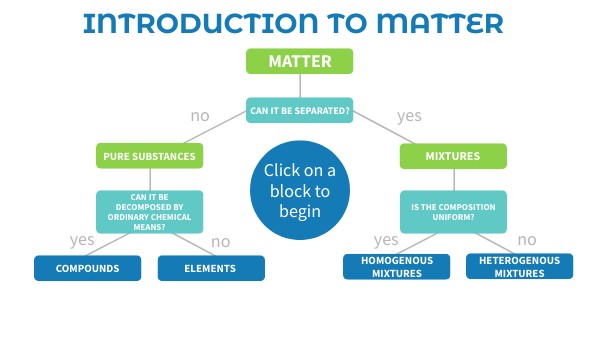 Unit 1A: Intro to Matter