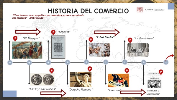 Historia del Comercio | Genially