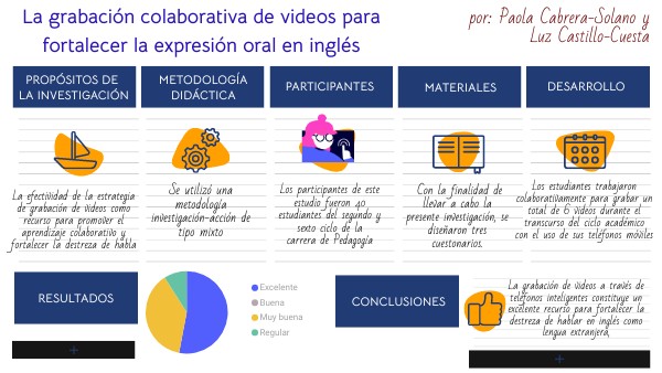Grabación colaborativa de videos | Genially
