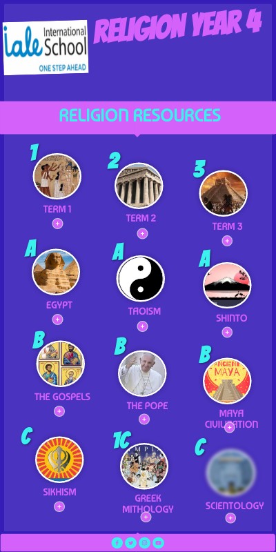 RELIGION ESO 4. BASIC CONTENTS AND RESOURCES | Genially