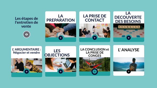 ETAPES DE LA VENTE | Genially