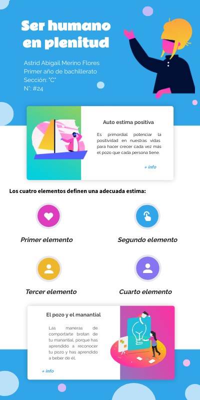 Ser humano en plenitud - Astrid Merino 1C 24 | Genially