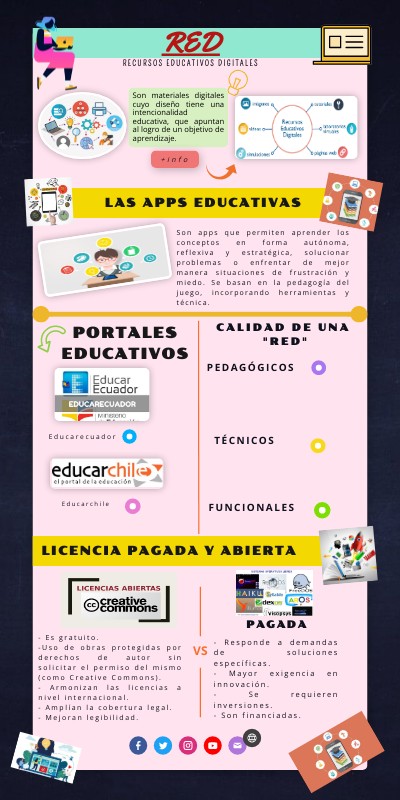 RED (EXAMEN) | Genially