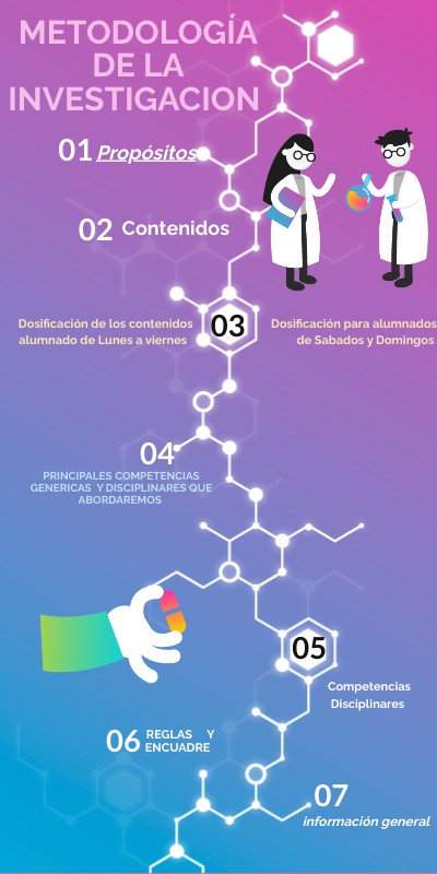metodologia de la investigacion | Genially