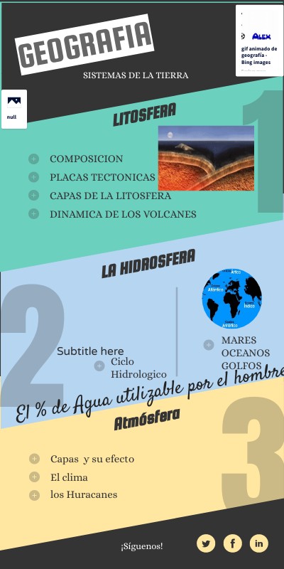 INFO LISTADO | Genially