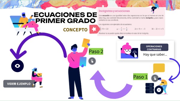 Imagen interactiva-ECUACIONES DE PRIMER GRADO | Genially