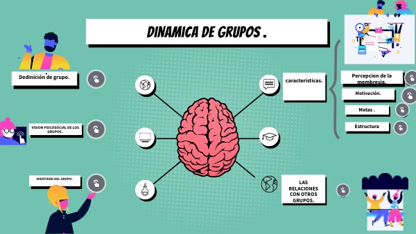 MAPA MENTAL DINAMICA JULIO 2023(RC) | Genially