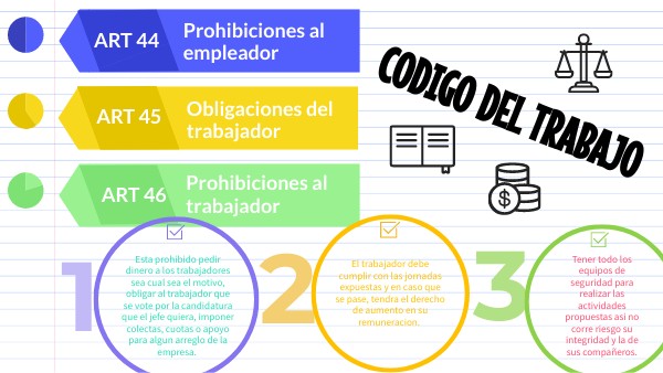 CODIGO DE TRABAJO | Genially