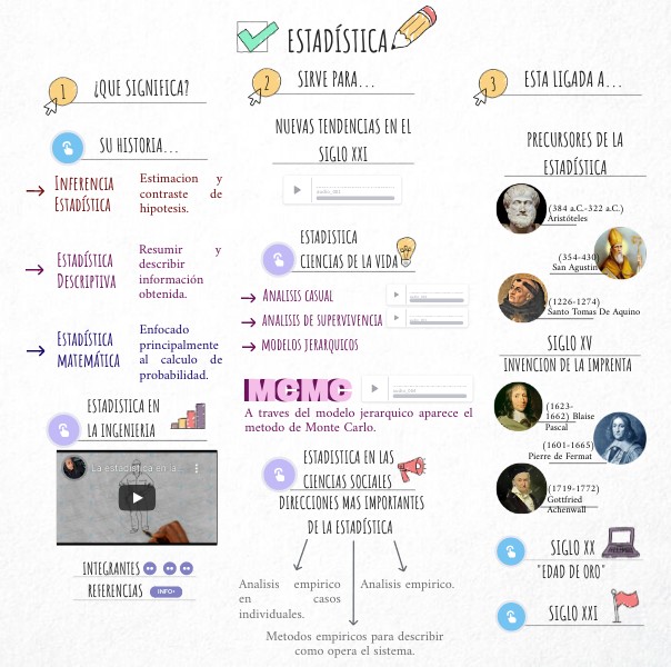 ESTADISTICA | Genially