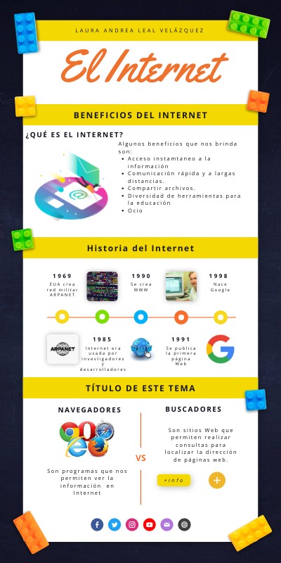 Infografia Internet | Genially