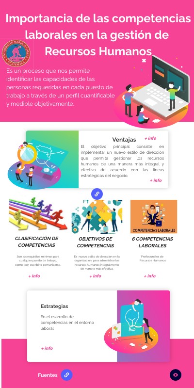 Importancia de las competencias laborales en la gestión de Recursos Hu | Genially