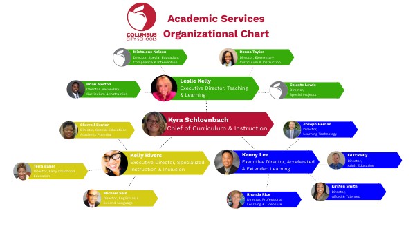 Academic Services Organizational Chart