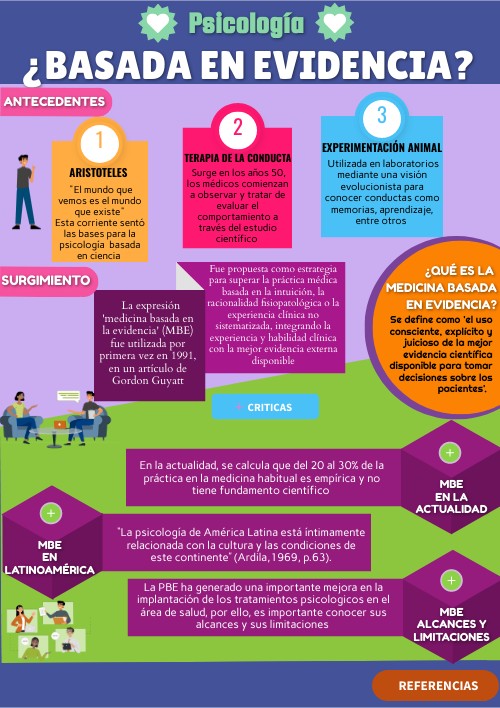 Psicología ¿basada en evidencia? | Genially