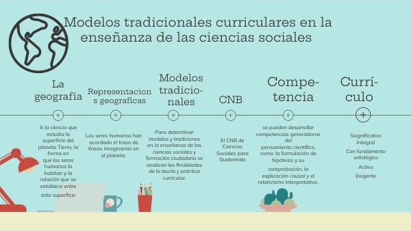 MODELOS CURRICULARES | Genially